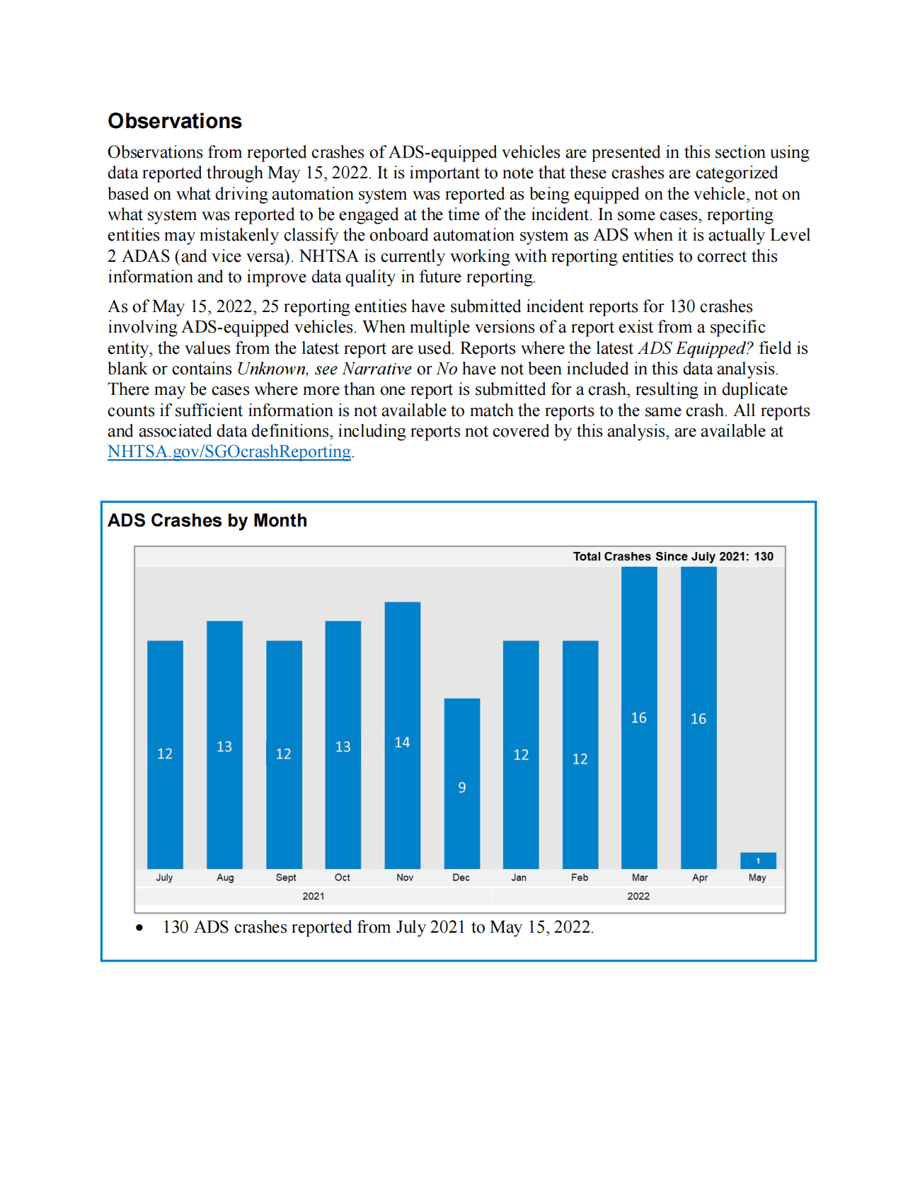 NHTSA：2022年6月美国L3-L5驾驶辅助系统的事故报告（英） | 先导研报